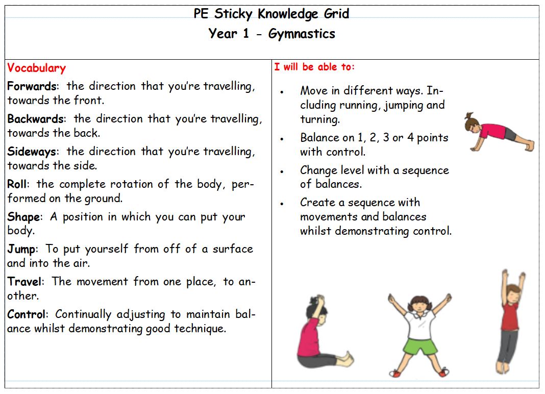 PE Curriculum - St Edwards