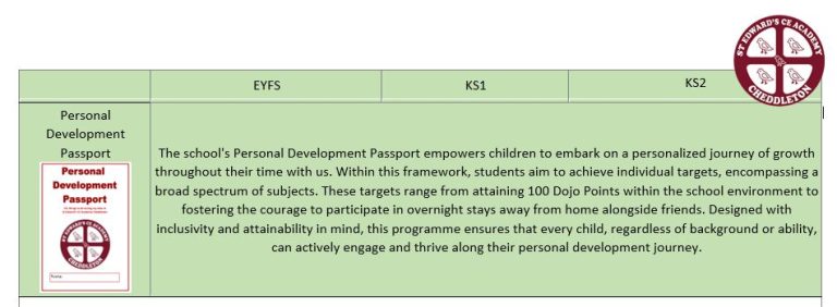 Personal Development Passport - St Edwards